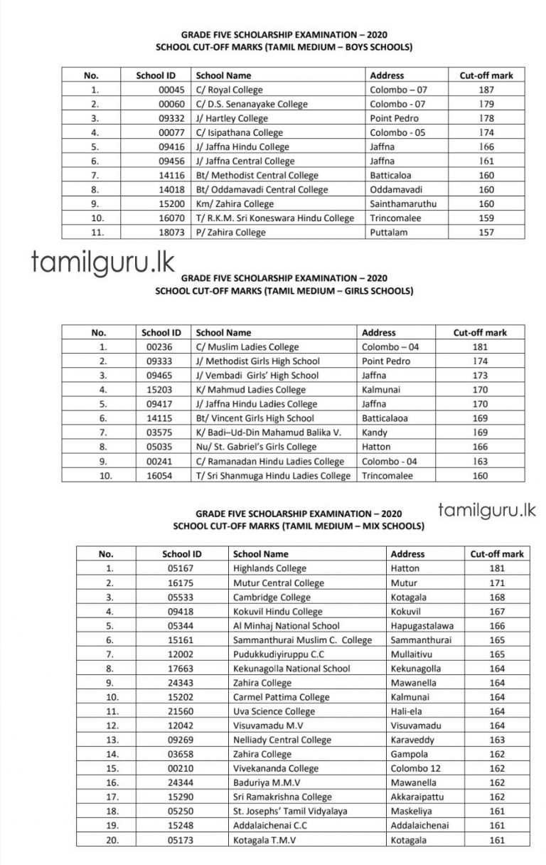 Grade 5 Scholarship School cut off Marks for Grade 6 - 2021 • TamilGuru.lk